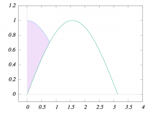 gnuplot の plot で個別範囲指定と2曲線間の領域を塗りつぶし - HEROIC 2021