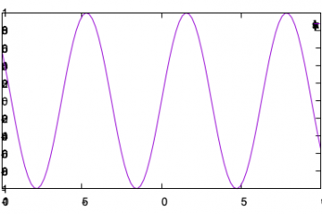 macOS に gnuplot_kernel をインストール - HEROIC 2021