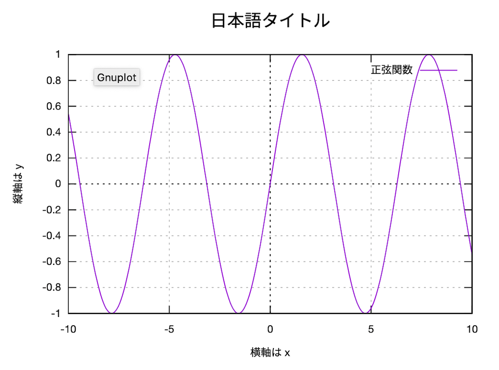 macOS に gnuplot_kernel をインストール - HEROIC 2021