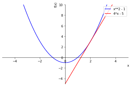 SymPy による数式処理とグラフ作成 - 弘前大学 Home Sweet Home